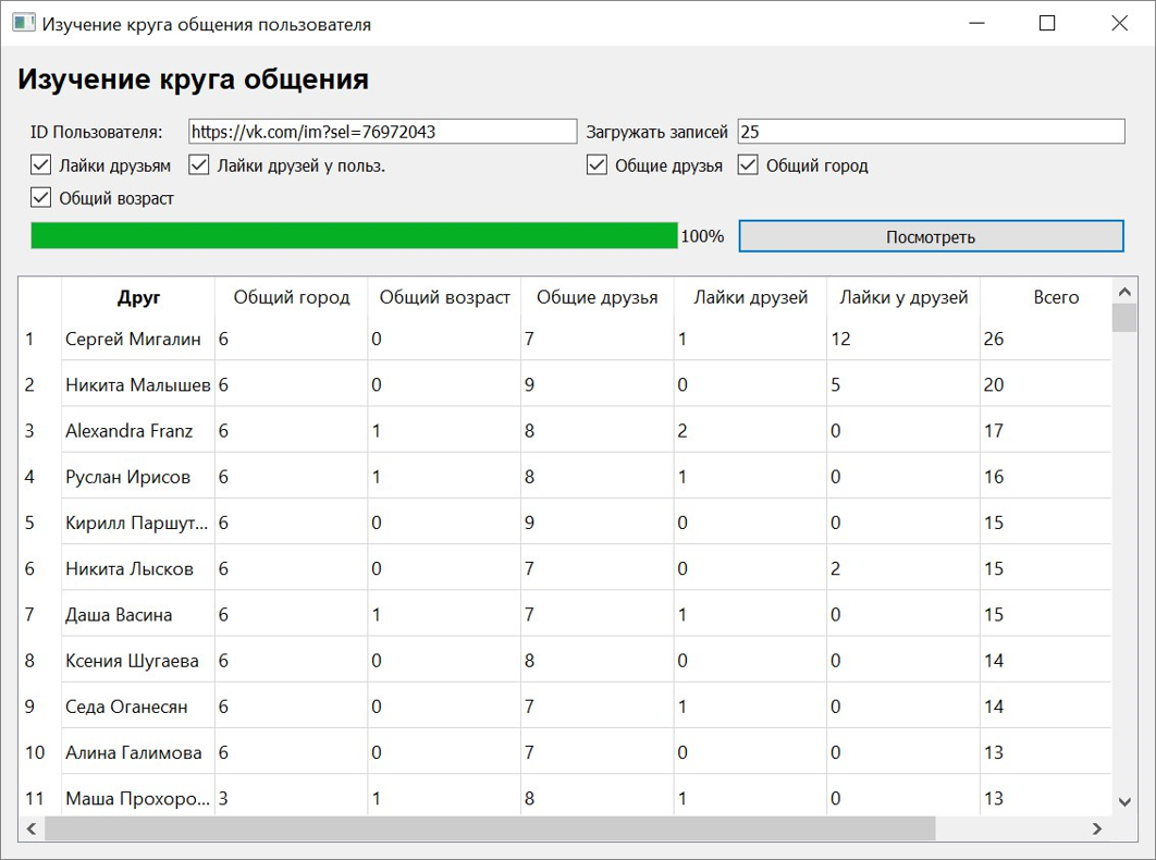 GitHub - migalin/VKAnalysis: Automatic social network analyser (vk.com)